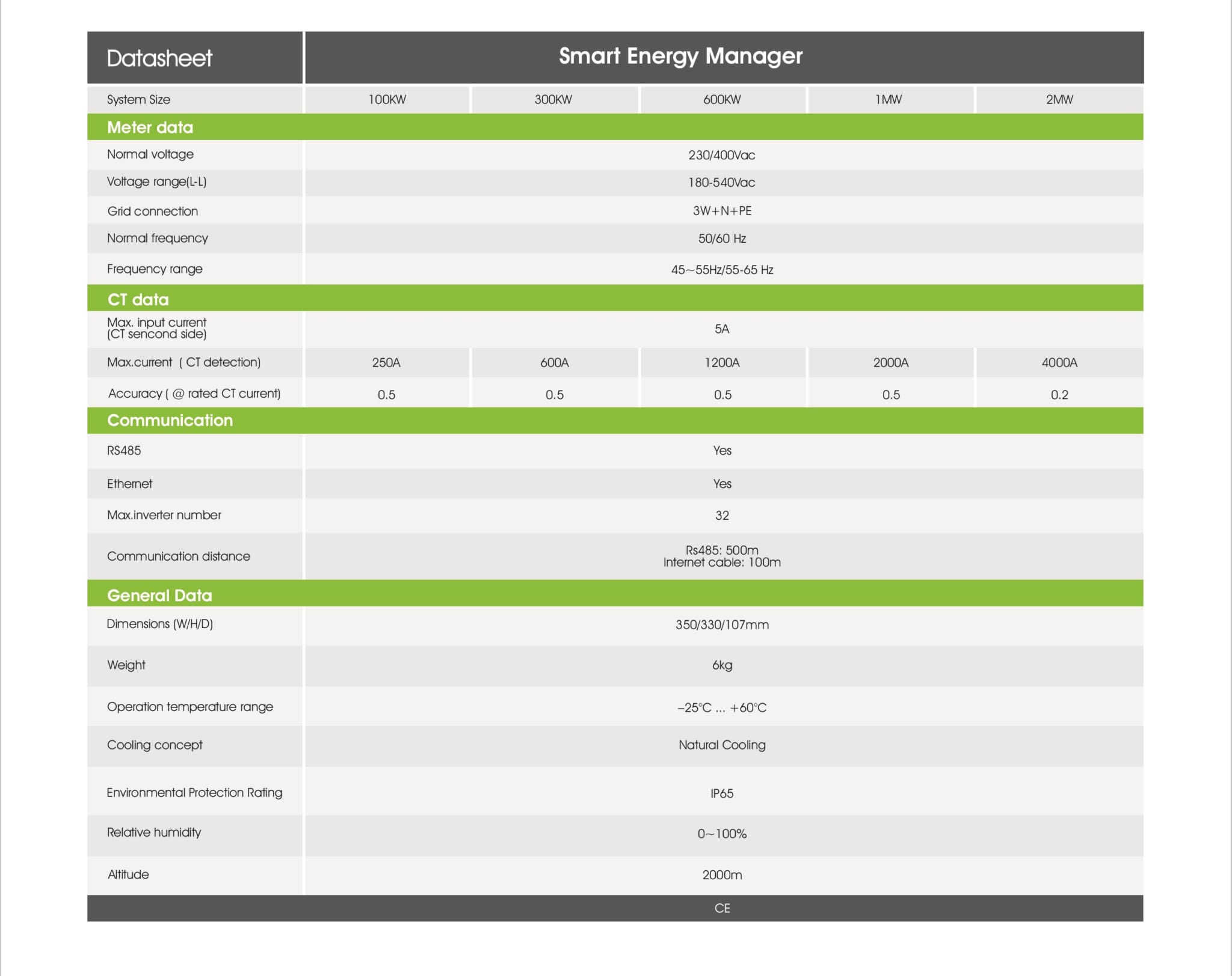 Growatt Việt Nam | Nhà cung cấp giải pháp năng lượng phân tán hàng đầu ...